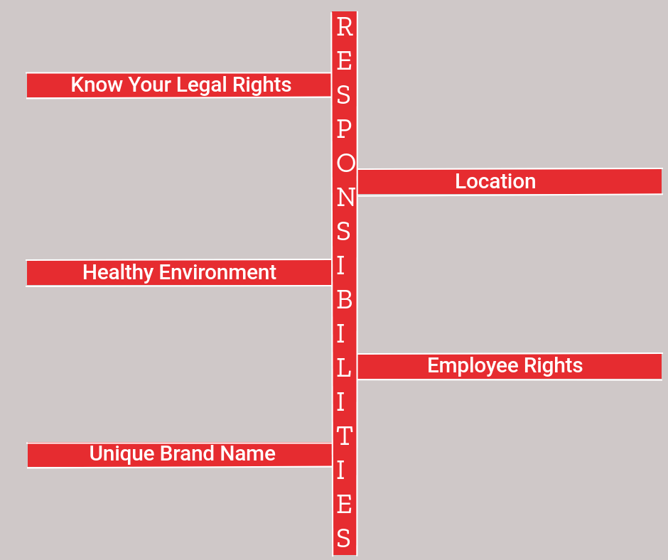 WHAT SHOULD BE YOUR BUSINESS RESPONSIBILITIES – Oddy uniwraps